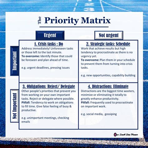 Priority Matrix Digital Planner Onenote Eisenhower Matrix Project