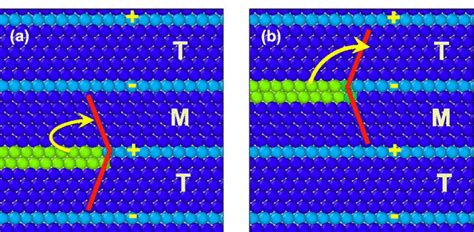 10 A Crack Located On A Coherent Twin Boundary With Matrix M