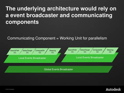 Ppt Massive Parallelism In Ai Throughput Versus Realtime Powerpoint