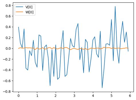 Moving Horizon Estimation — Python Control Systems Library 094 Documentation