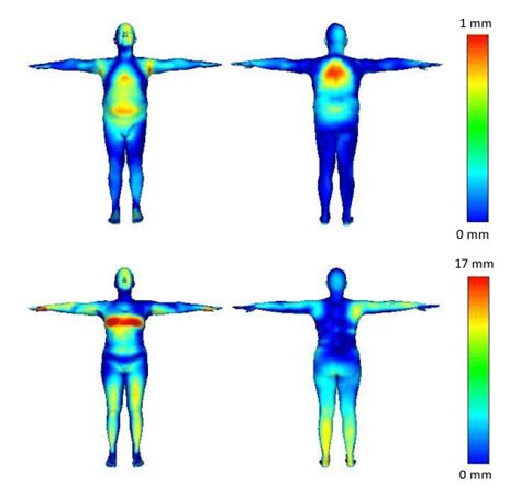 Heatmaps Showing The Differences Between The Ground Truth And The Download Scientific Diagram