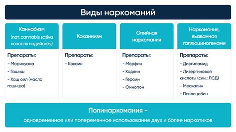 Наркотическая зависимость виды группы механизмы развития