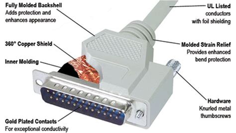 D Sub Cable Assembly Ecocables
