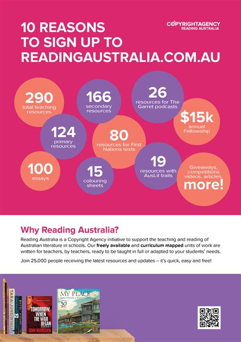 Reading Australia Flyer Webapr2024 Reading Australia