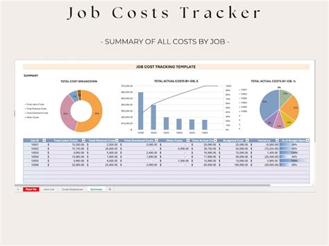 Job Costing Excel Template Bookkeeping Project Cost Tracker