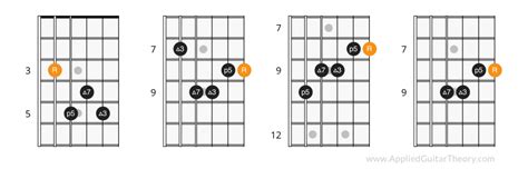 Guitar Chord Inversion Chart