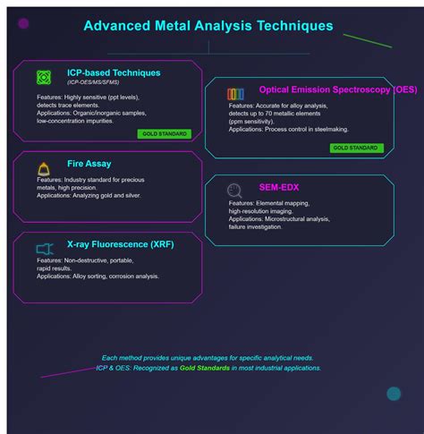 Comprehensive Guide To Metal Composition Analysis Techniques Artizono