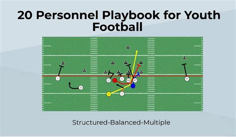 20 Personnel Playbook For Youth Football Spread Offense By Jeff
