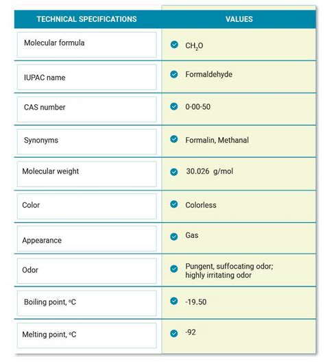 Formaldehyde فرتاک لوتوس Fartak Lotus