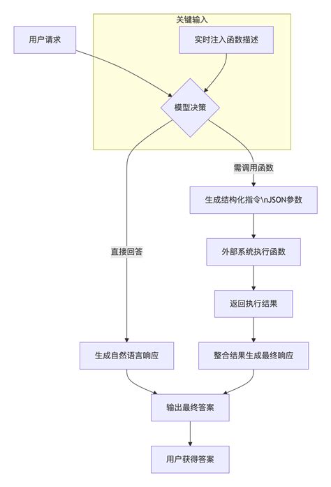 大模型如何调用外部工具？通过几个简单mcp客户端示例迅速掌握！ mcp调用示例 csdn博客