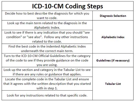 What Is The Icd 10 Code For History Of Migraine