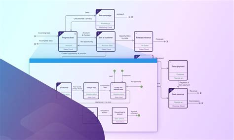 Universal Process Notation Upn Elements Cloud