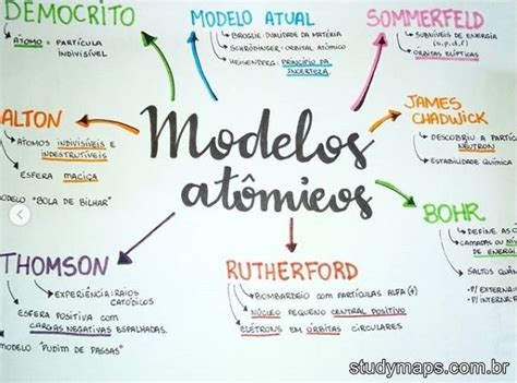 Mapas Mentais E Afins Artofit