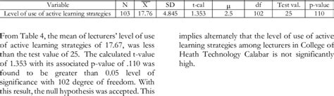Population T Test Analysis Of Level Of Use Of Active Learning