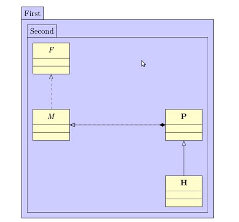 how to redirect associations in the tikz uml package tex latex