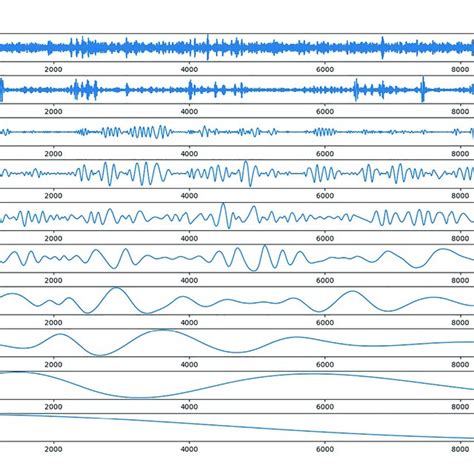 Schematic Diagram Of Imfs And Res Decomposed By Emd Download