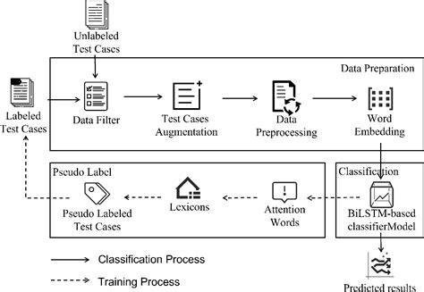 Figure 2 From Test Case Classification Via Few Shot Learning Semantic