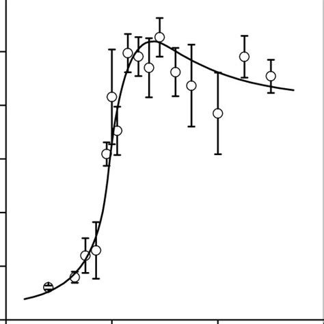 Dma Spectrum Of A Polyurethane Sample With The Ncooh Ratio Of 1045