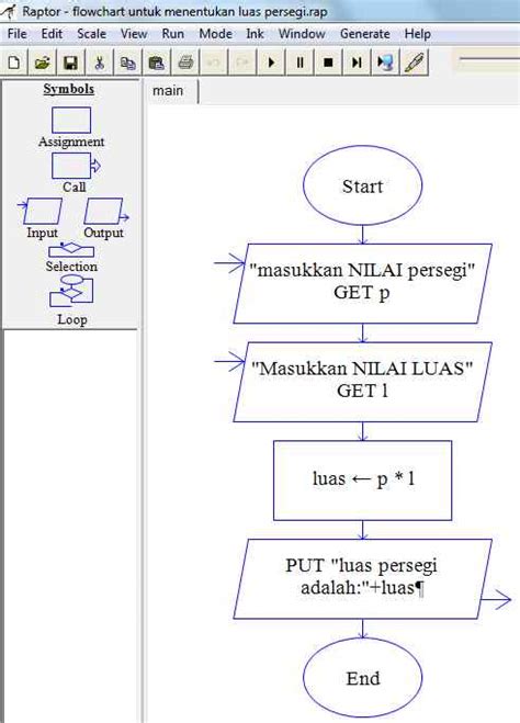 Algoritma Persegi Panjang Ilmu