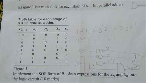 Afigure 1 Is A Truth Table For Each Stage Of A 4 Bit Parallel Adderstr