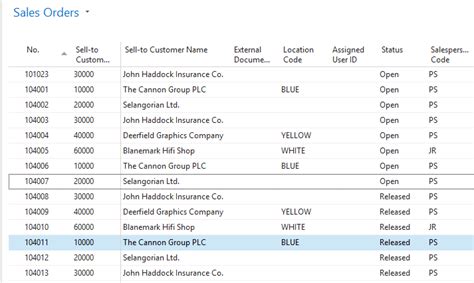 Take Control Ctrl Of Microsoft Dynamics Nav Keyboard Shortcuts