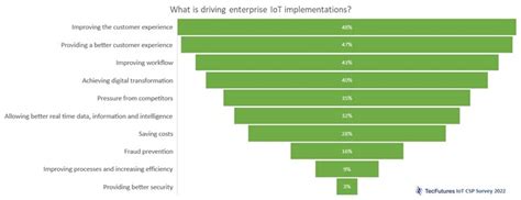 Iot In The Smart City What Are The Challenges Smart Classes