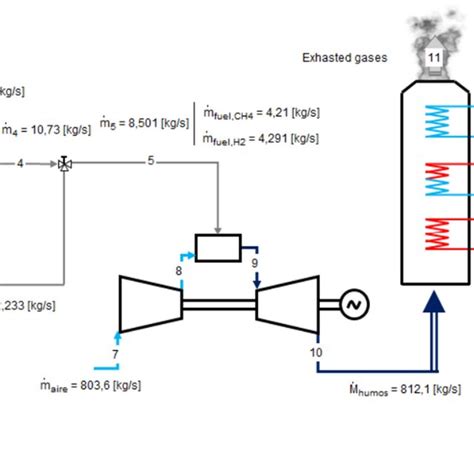 Methane Decarbonization Into The Power To Gas Scheme Download