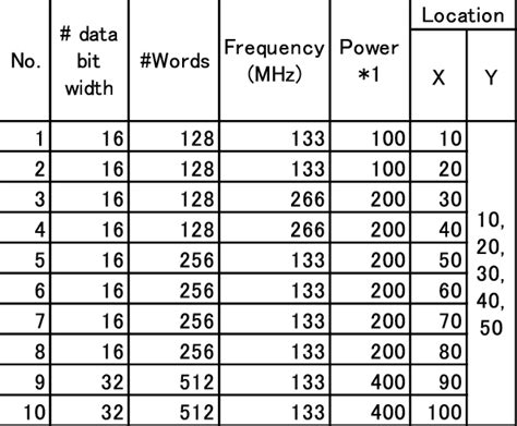 Memory Grouping Algorithm Pseudo Code Download Scientific Diagram