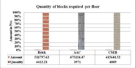 Frequency Of Maintenance For Aac In 60years Download Scientific Diagram