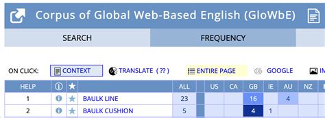Separated By A Common Language Balk And Baulk