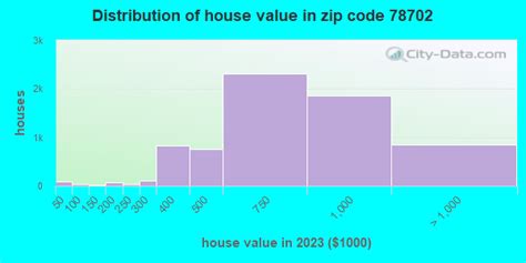 78702 Zip Code Austin Texas Profile Homes Apartments Schools Population Income