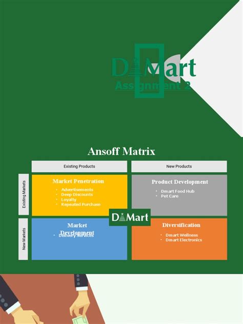 Assignment 2 Pdf Retail Brand