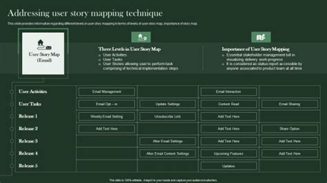 Addressing User Story Mapping Technique Powerpoint Templates Slides And Graphics