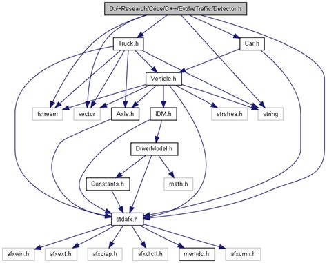 Evolvetraffic D~researchcodecevolvetrafficdetectorh File