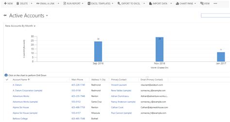 Building Charts In Dynamics Crm Carl De Souza