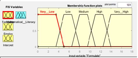 Input And Output Variables On Fuzzy Logic Designer Matlab The