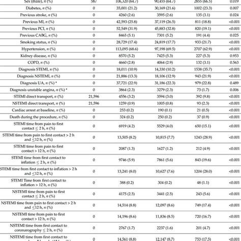 Permutation Feature Importance Analysis For Patients In 2020 The