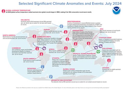Earth Just Had Its Warmest July On Record National Oceanic And