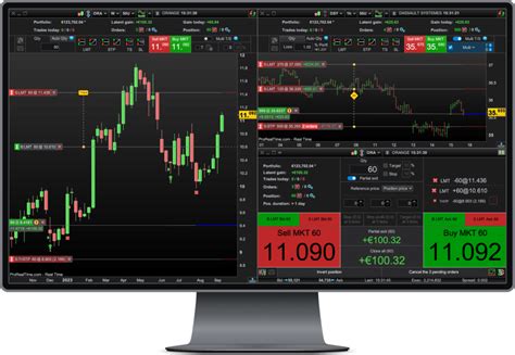 Prorealtime Essential Review For Aspiring Traders 2025