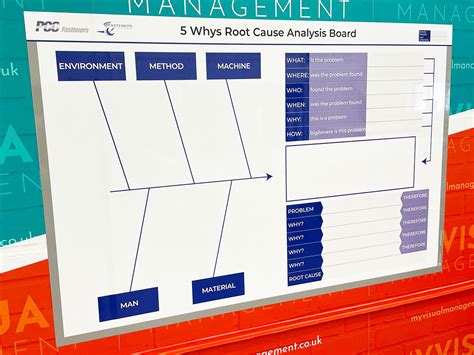Problem Solving Board Examples My Visual Management