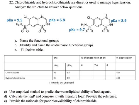 22 Chlorothiazide And Hydrochlorothiazide Are