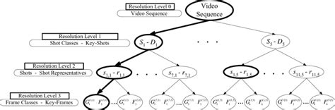 An Example Of A Decomposition Tree The Bold Nodes Correspond To Nodes Download Scientific