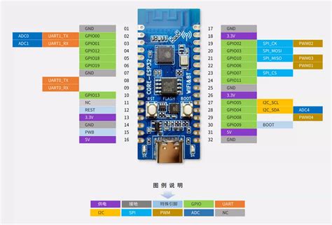 合宙esp32 C3开发板烧录最新版micropython固件最简单实现方法物联网戴动传奇 腾讯云开发者社区