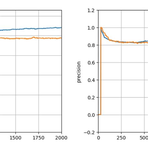 Training Of Light Gbm Models All 4 Metrics Download Scientific Diagram