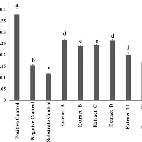 Anti Viral Activity Based Upon Hiv 1 Reverse Transcriptase Inhibition