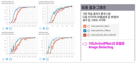 github ranyjoon project3