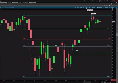 Fibonacci Levels In Thinkorswim Setup Tos Fibonacci