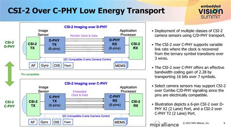 Introduction To The Csi 2 Image Sensor Interface Standard” A Presentation From The Mipi