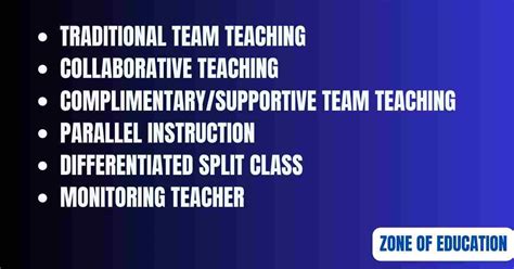 What Is Team Teaching Exploring Procedure Types Merits And
