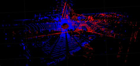 Poor Test Results From One Checkpoint Issue WeijingShi Point GNN GitHub